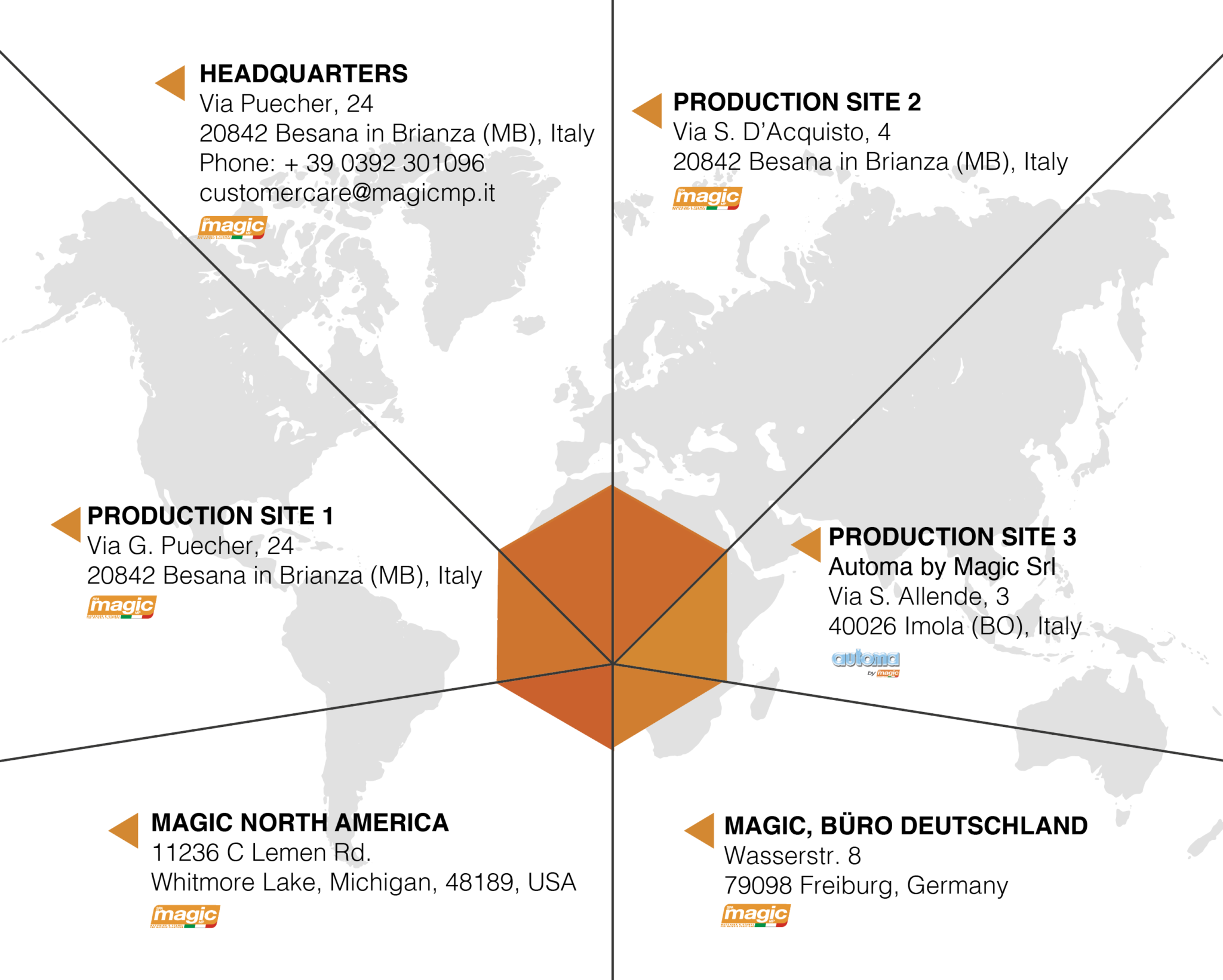 Our branches – MAGIC MP s.p.a.
